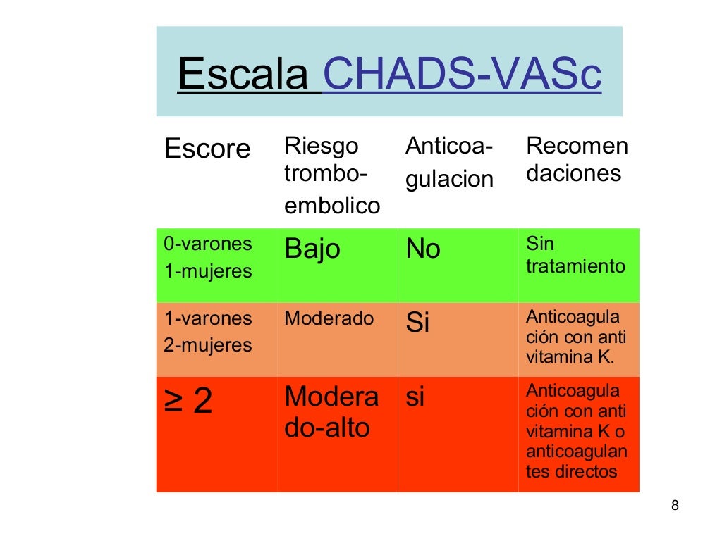 Fibrilacion auricular