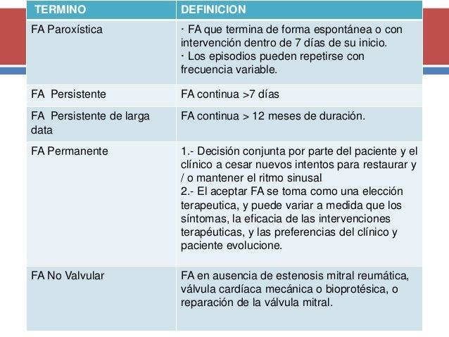 Fibrilacion Auricular - Dr. Bosio