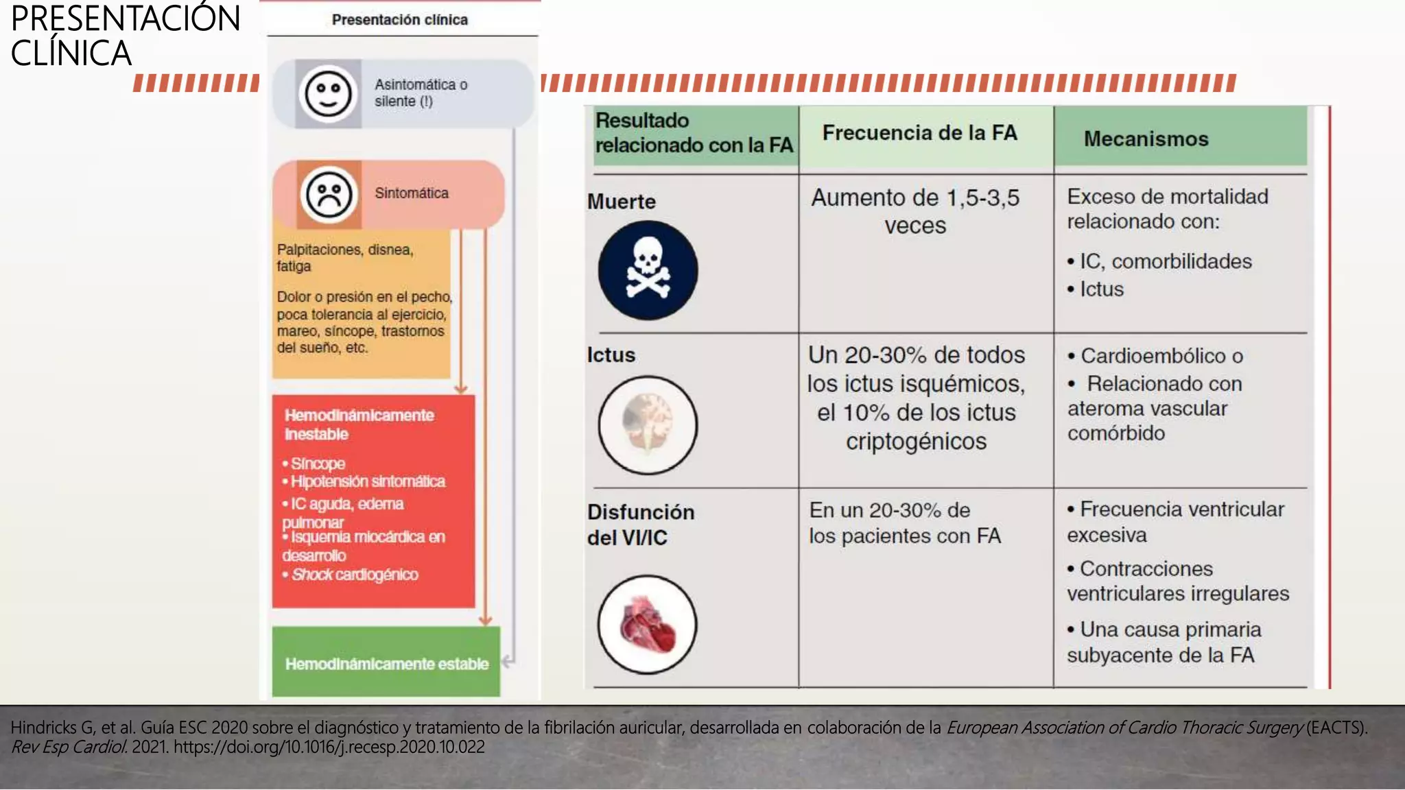 Fibrilacion auricular esc 2020 | PPTX