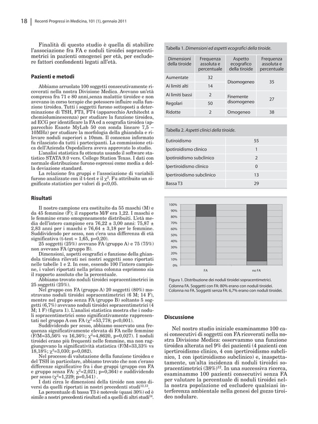 Fibrillazione atriale e noduli tiroidei | PDF