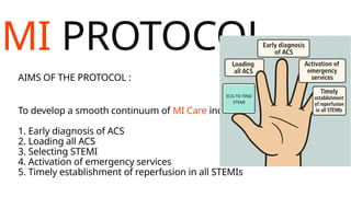 Reperfusion strategies in ST Elevation MI | PPTX