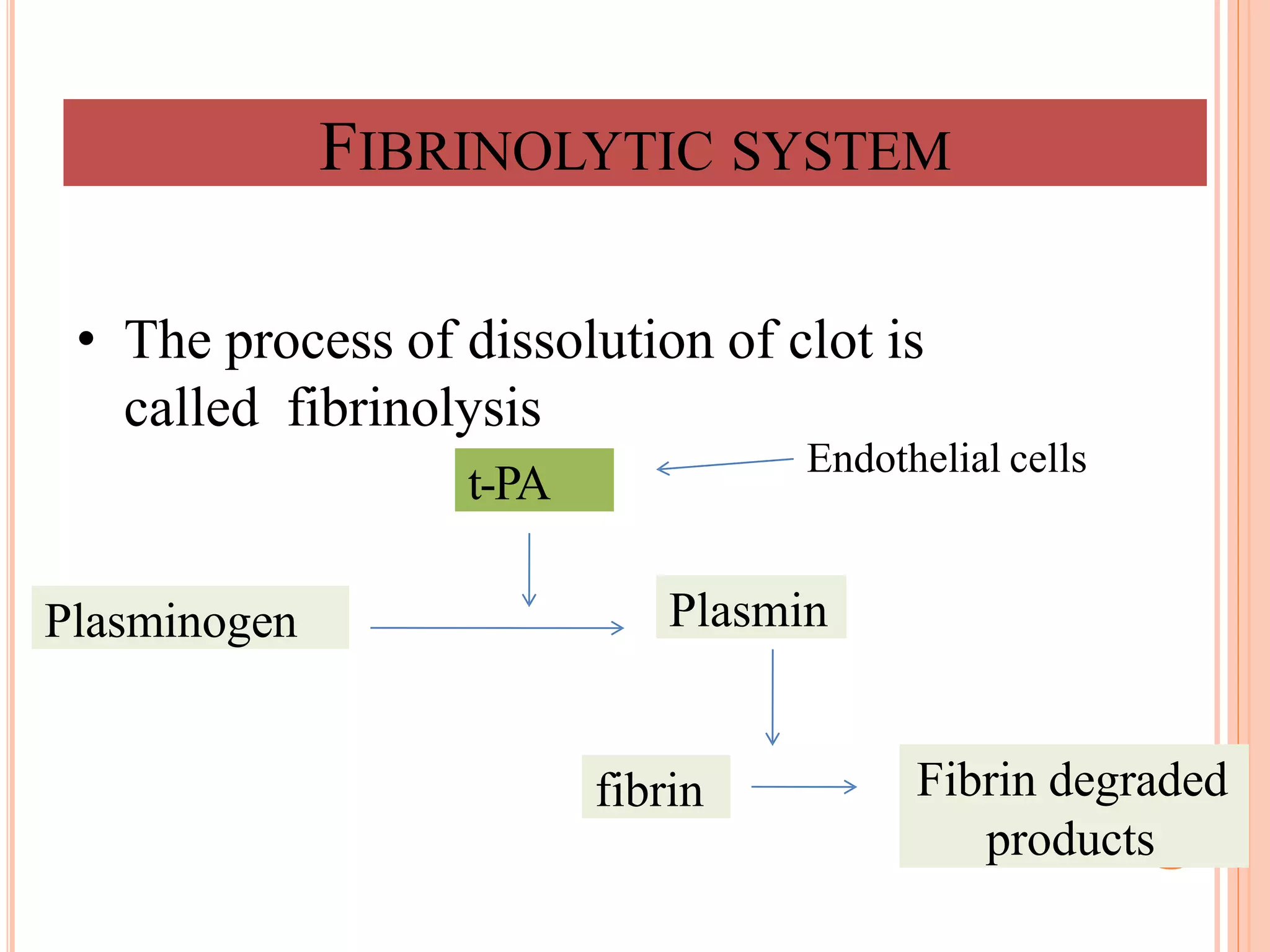 Fibrinolytic and antiplatelet drugs | PPTX