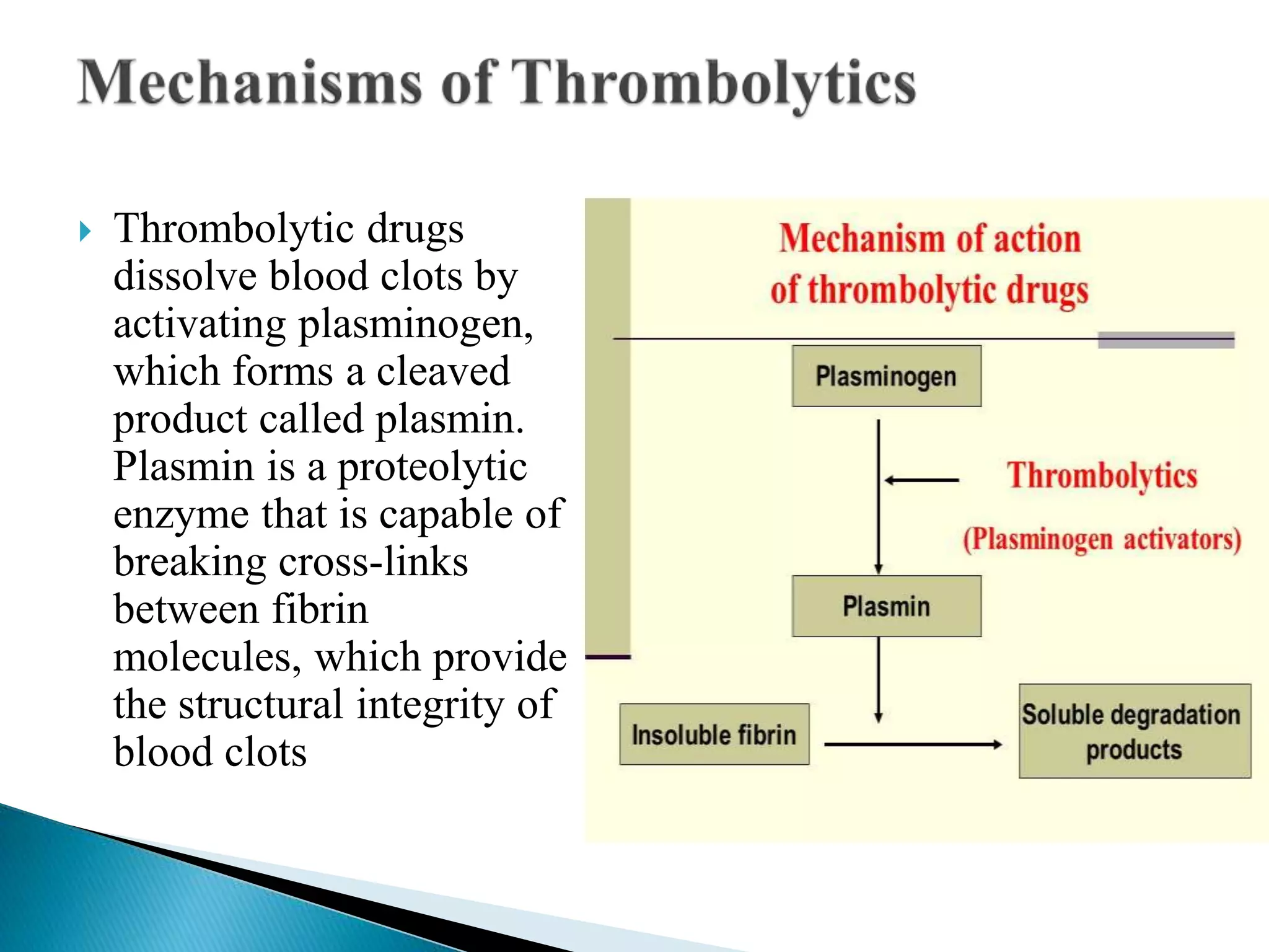 Fibrinolytics | PPTX