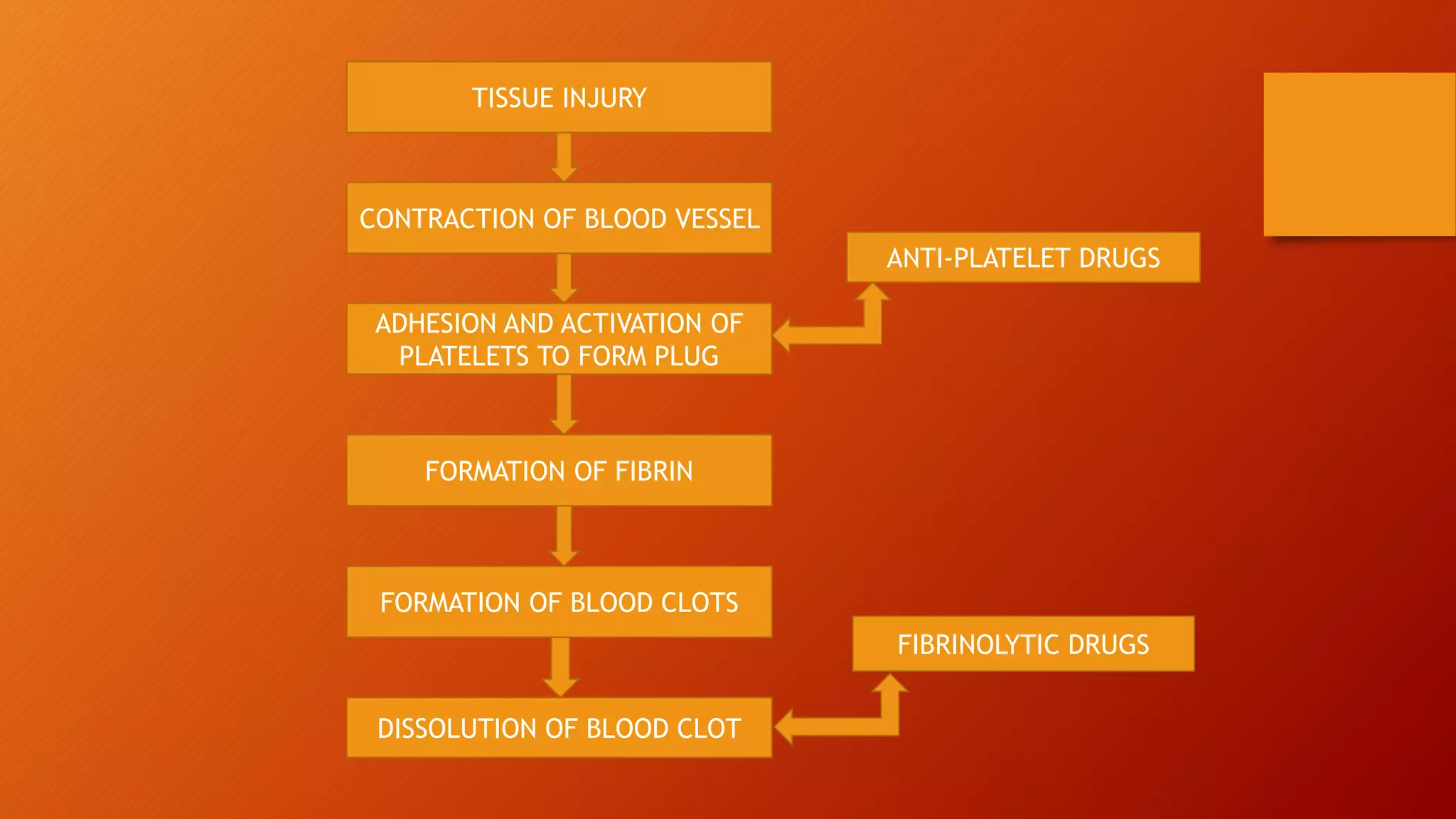 Fibrinolytics and anti platelet agents(easy) | PPTX