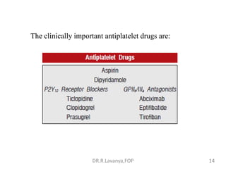 Fibrinolytics,antifibrinolytics,antiplatelet drugs | PPT