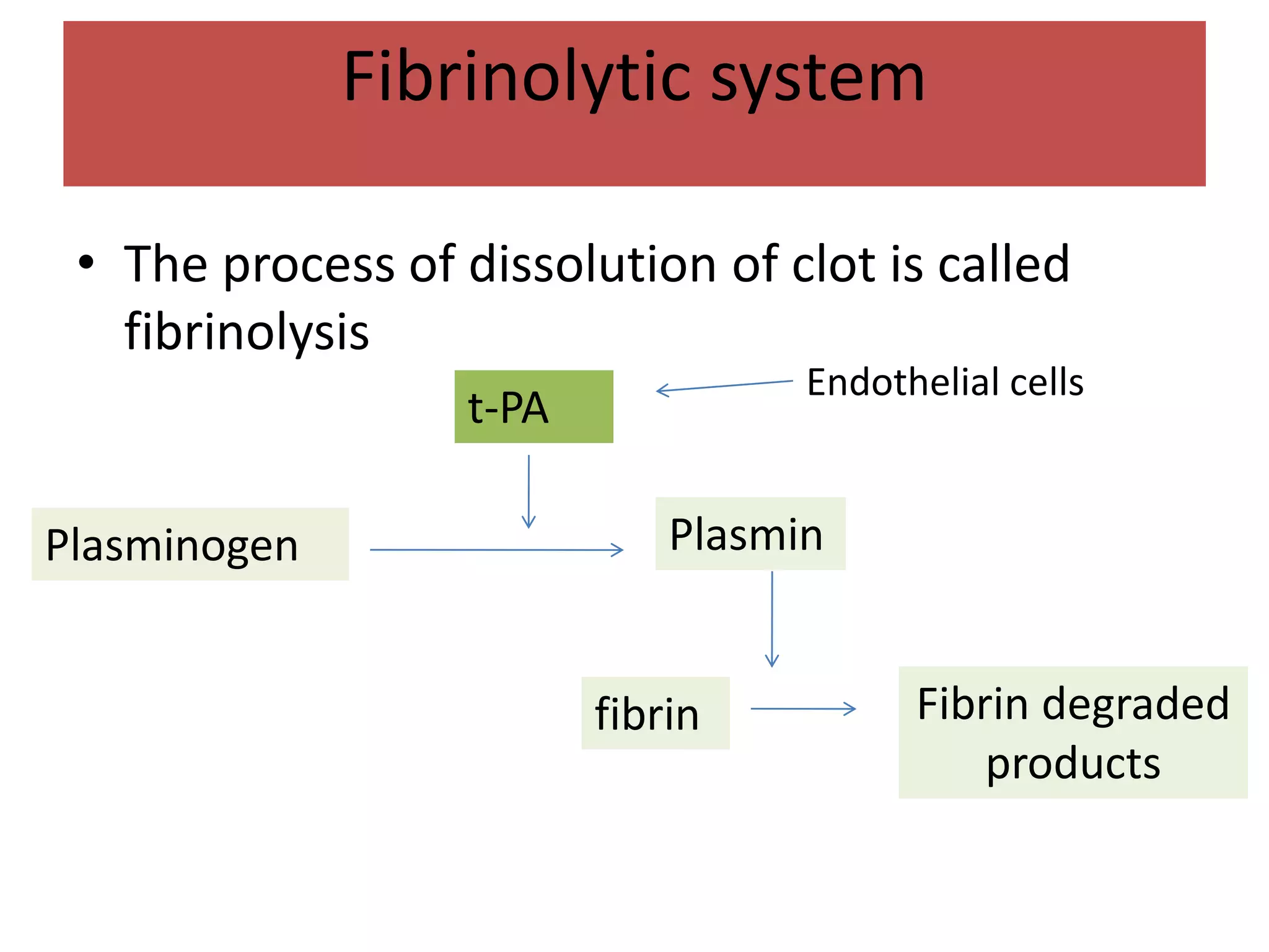 Fibrinolytics & antiplatelets | PPTX