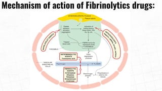 Fibrinolytics drugs. | PDF