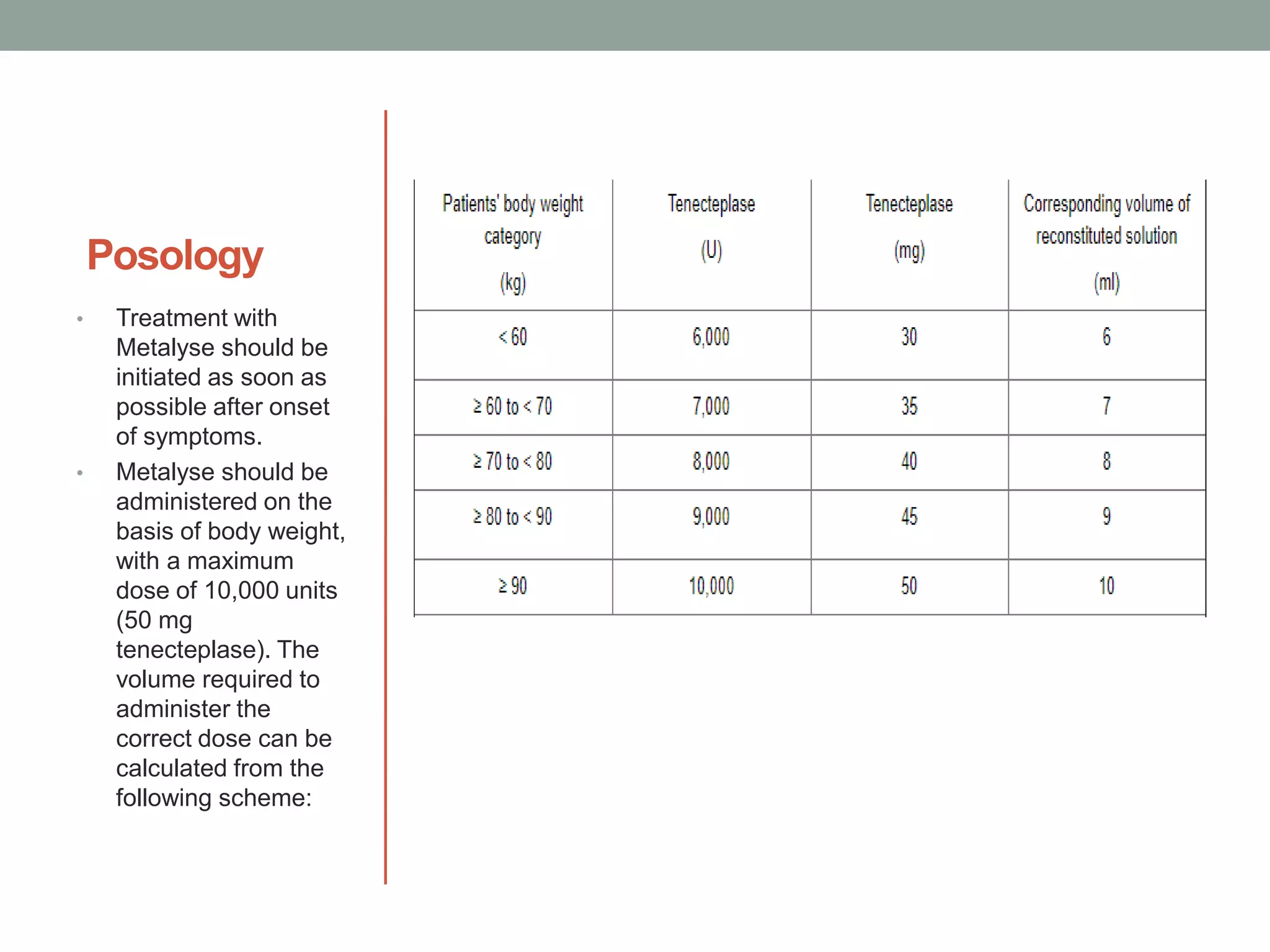 Fibrinolytic treatment of acute myocardial infarction by tenecteplase ...