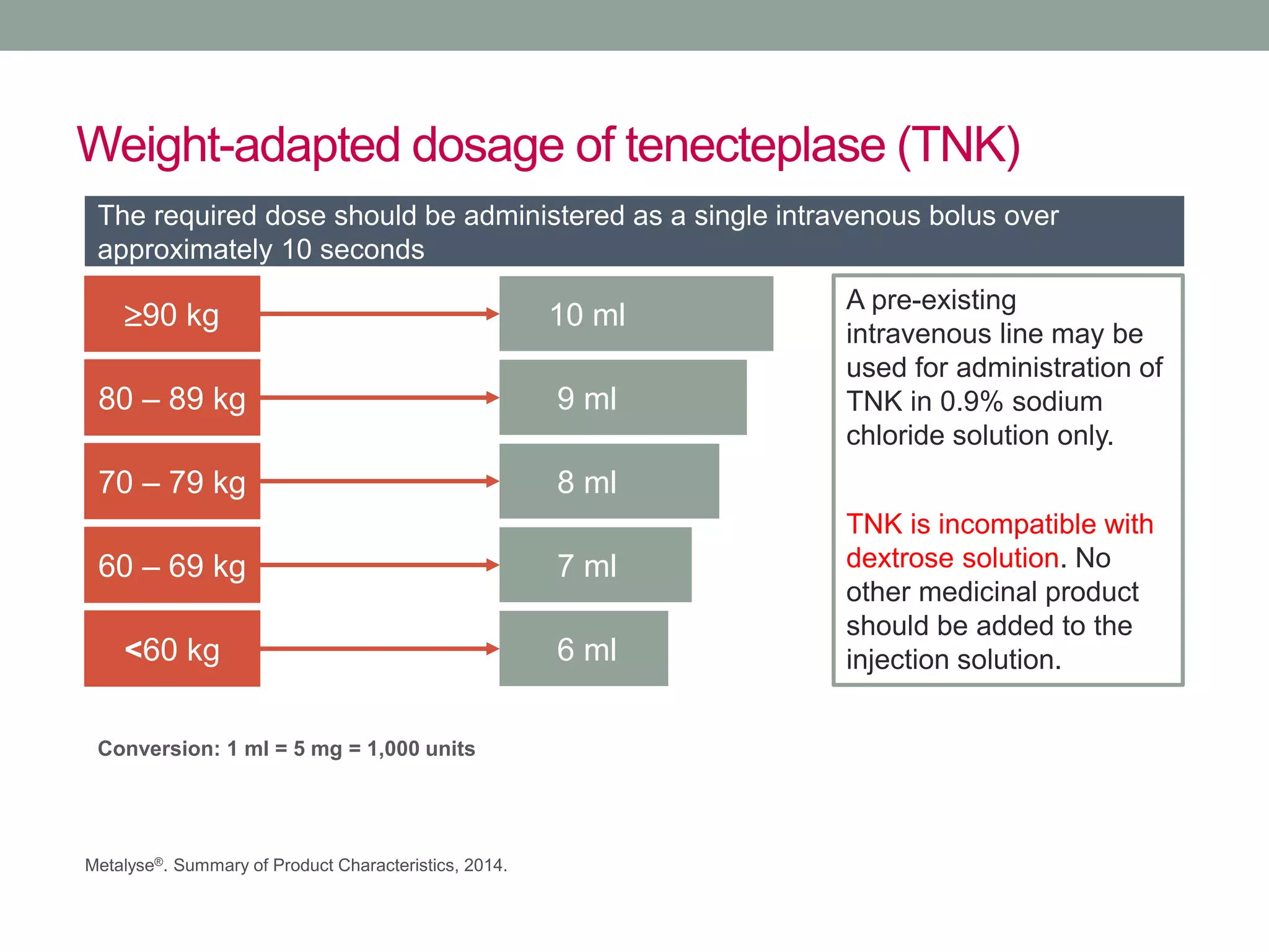Fibrinolytic treatment of acute myocardial infarction by tenecteplase ...