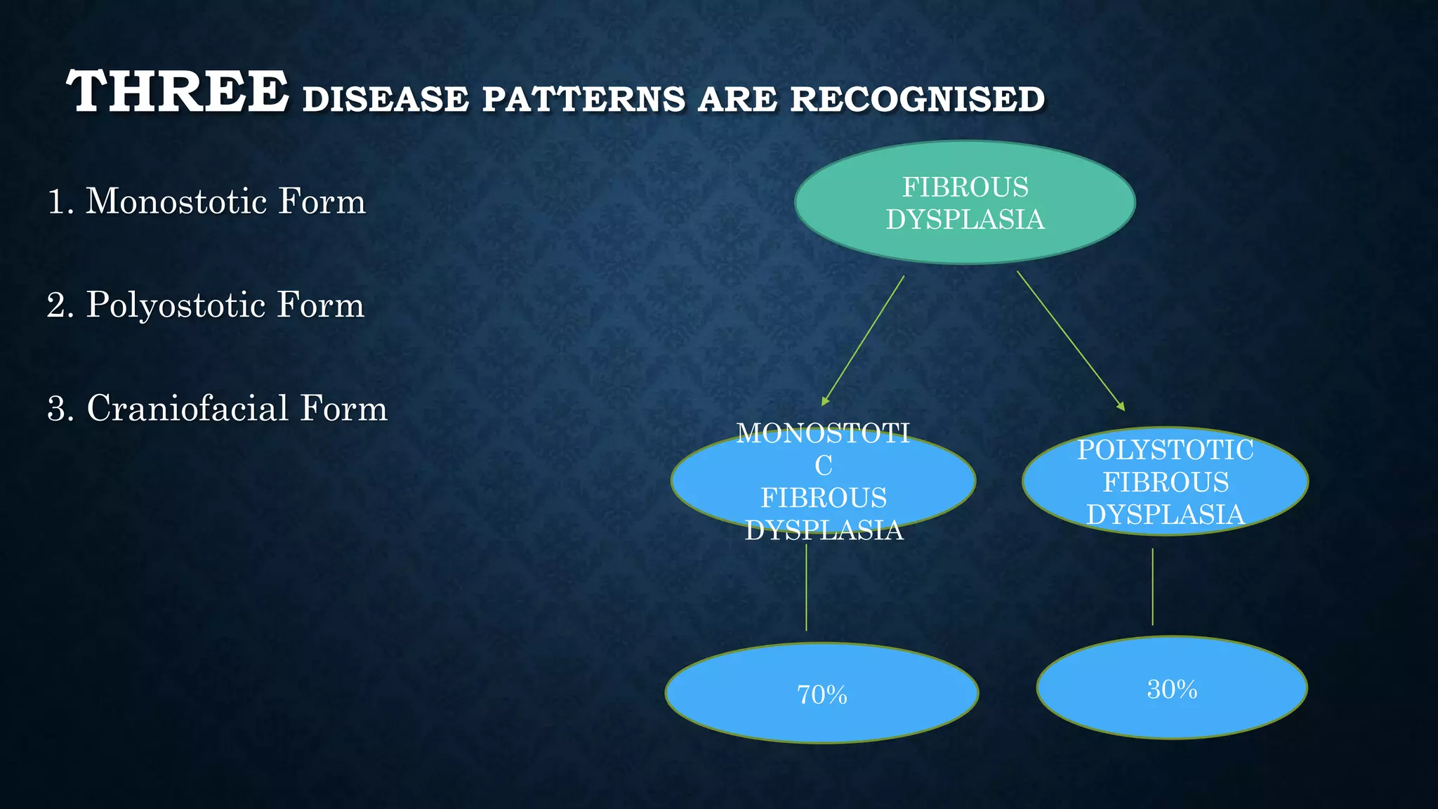 Fibro osseous lesions of the jaws | PPTX
