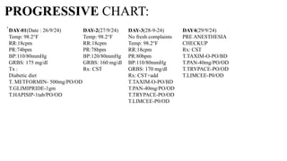 FIBROADENOMA IN RIGHT BREAST BY DR JESMINA KHATUN | PDF