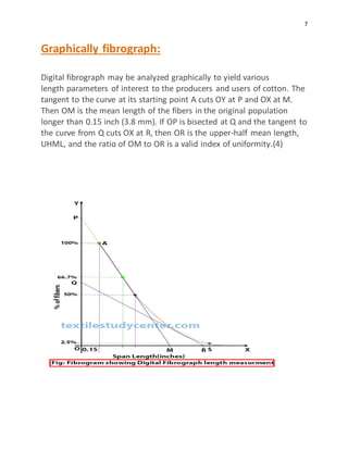 Fibrogragh | DOCX