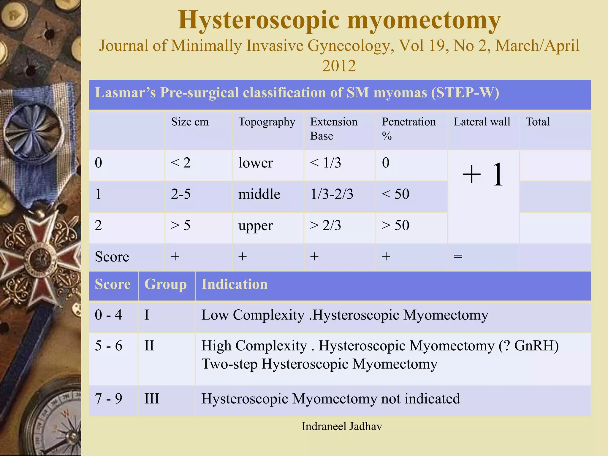 Current practices in management of Fibroid | PPTX
