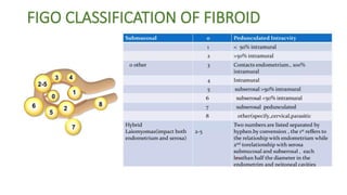 FIBROID.ppt dr doc sim. new.offile..pptx