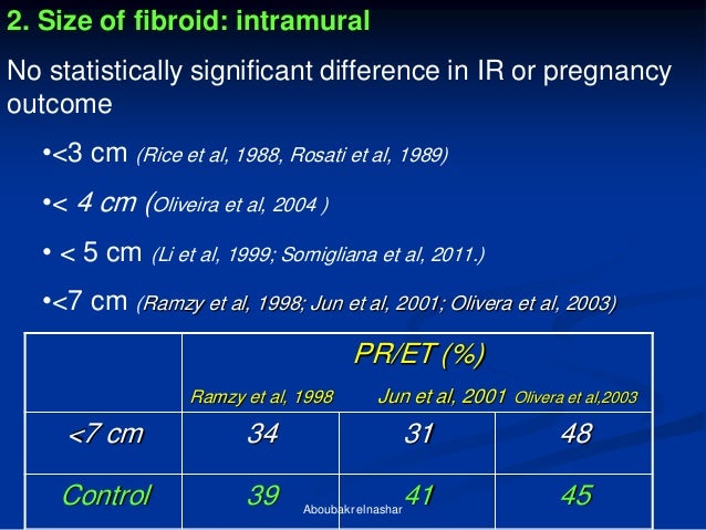 Fibroid and infertility