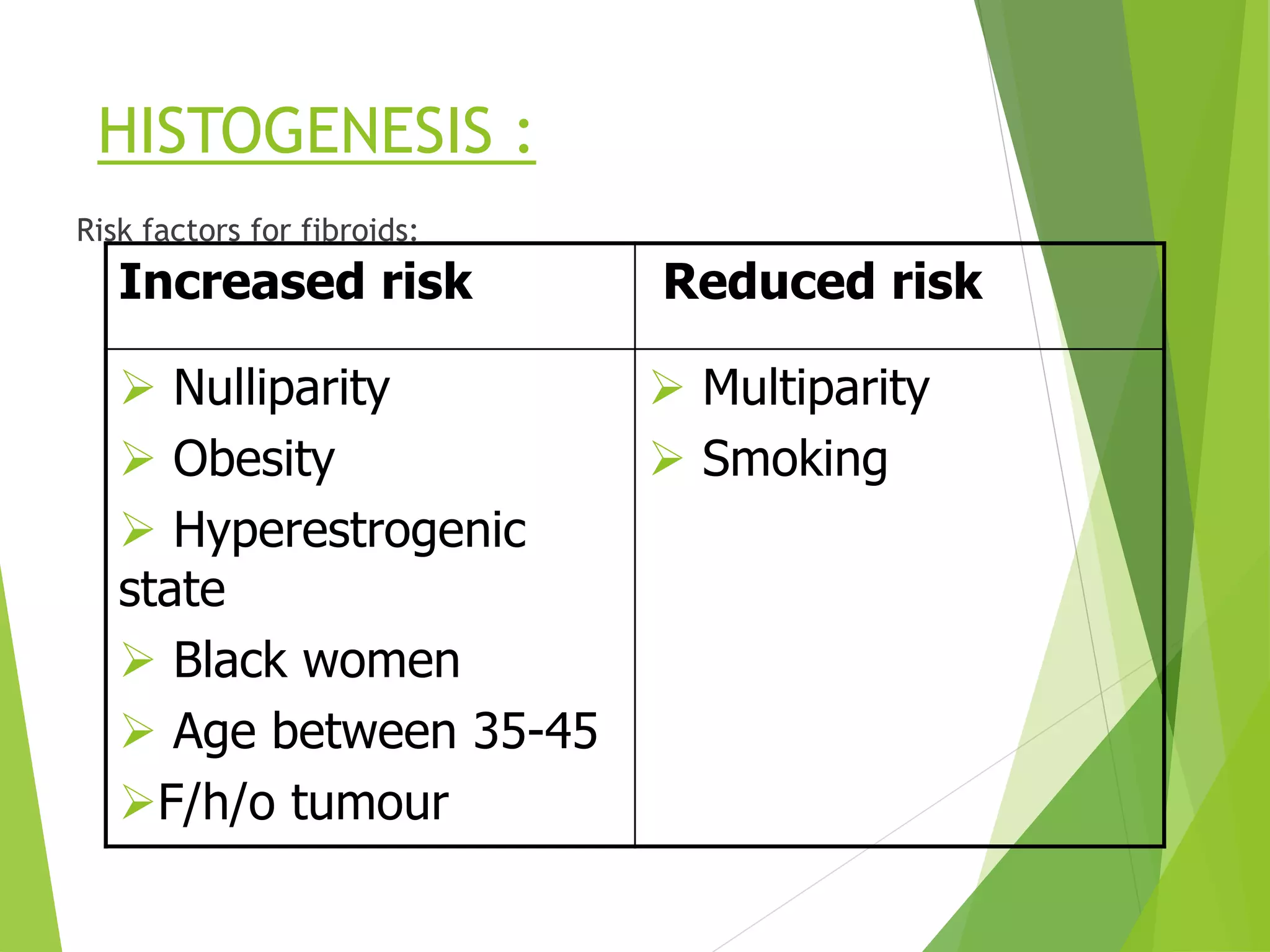 fibroid presentation.ppt