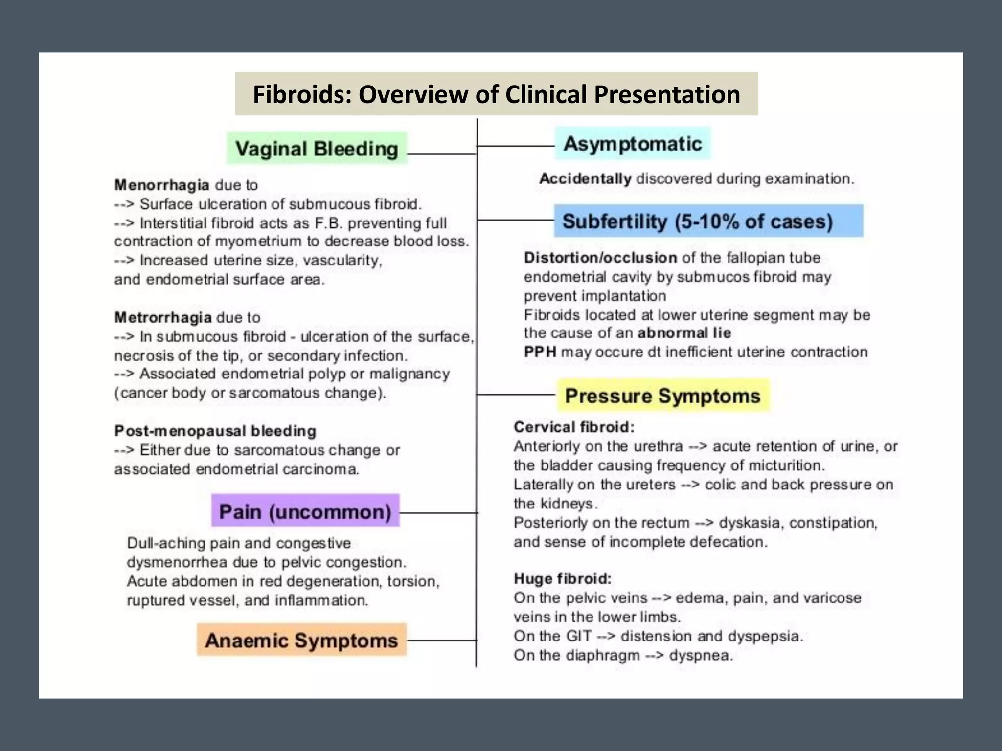 Uterine Fibroids (Leiomyomata): Investigations and Treatment | PDF