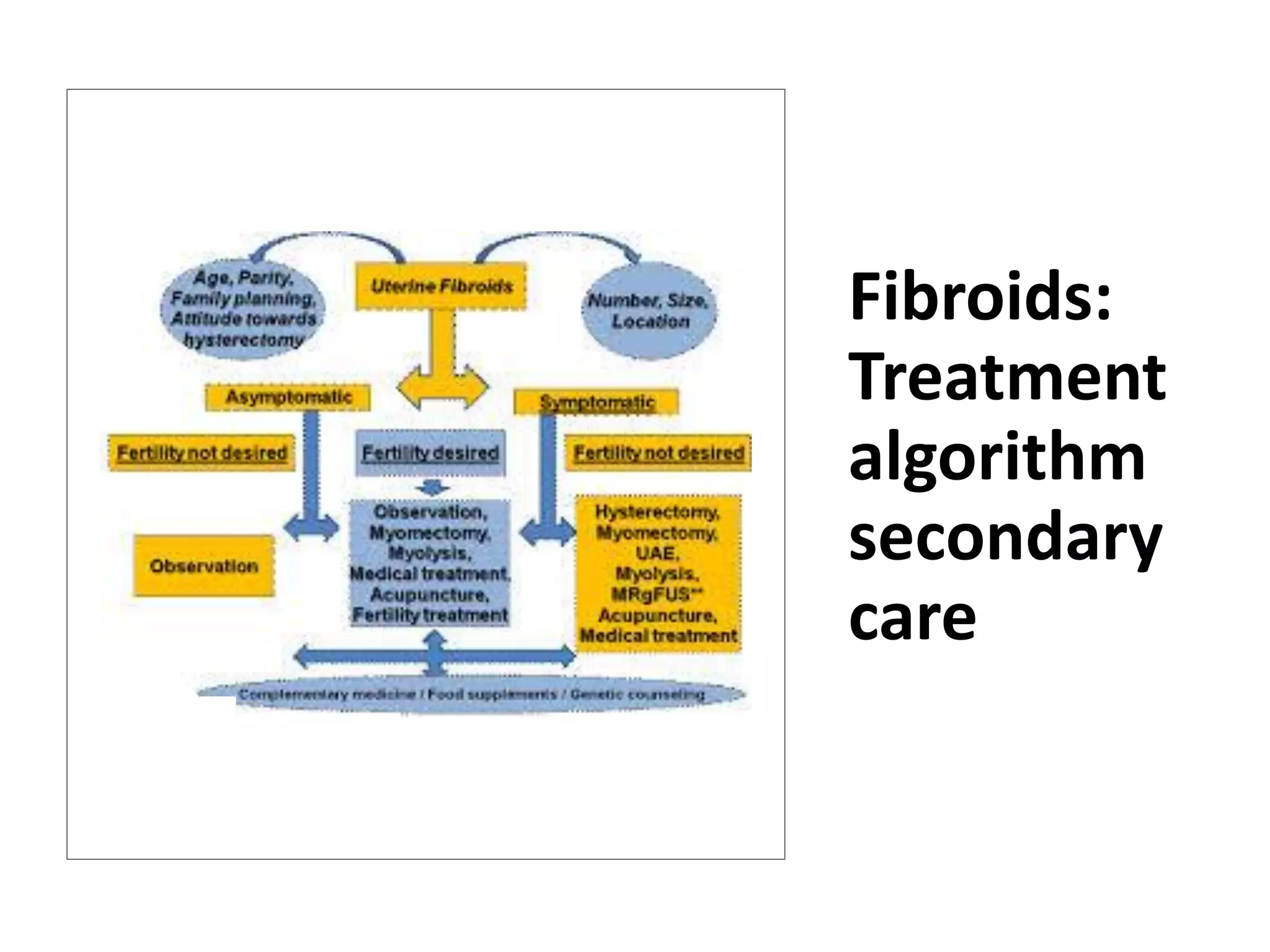 Uterine Fibroids (Leiomyomata): Investigations and Treatment | PDF