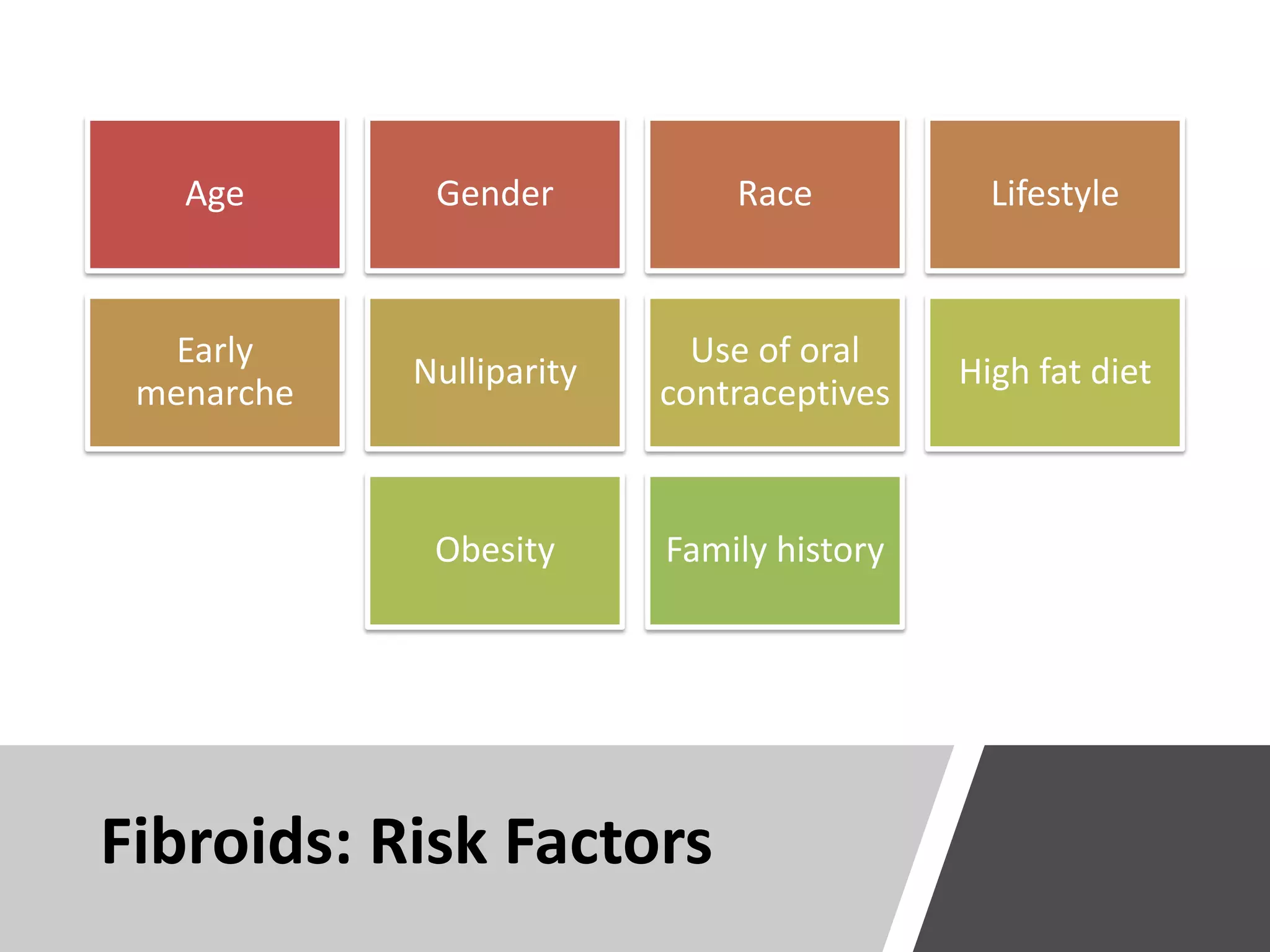 Uterine Fibroids (Leiomyomata): Investigations and Treatment | PDF