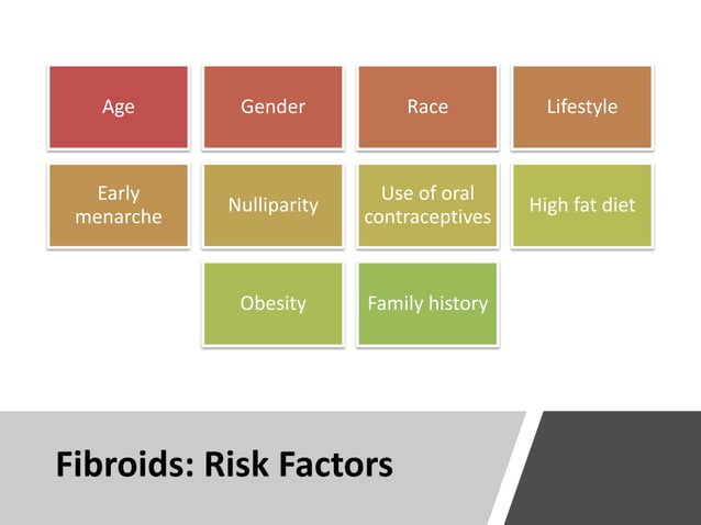 Uterine Fibroids (Leiomyomata): Investigations and Treatment | PDF