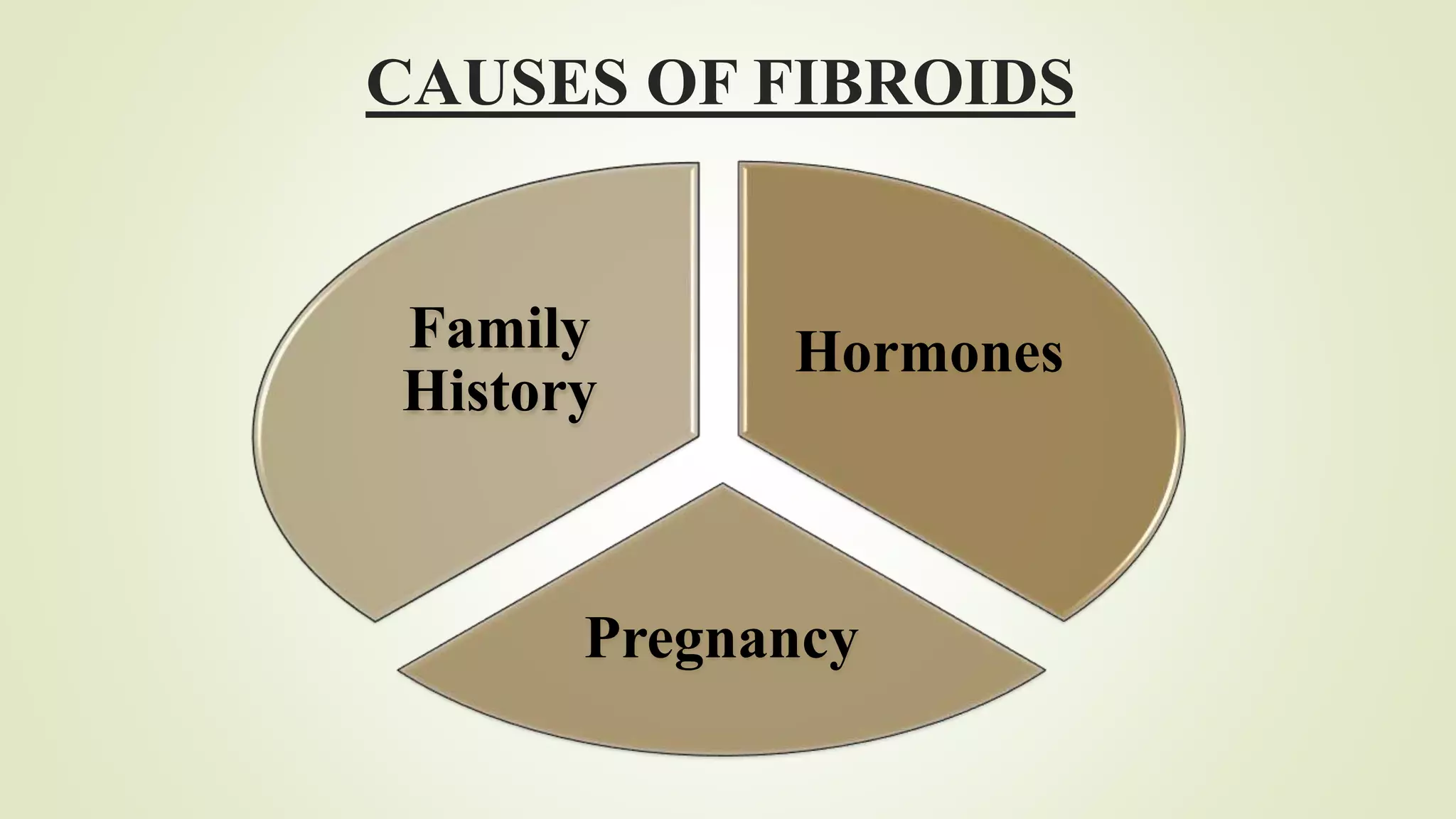 FIBROIDS PPT.pptx