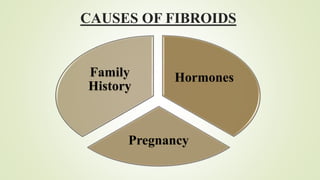 FIBROIDS PPT.pptx