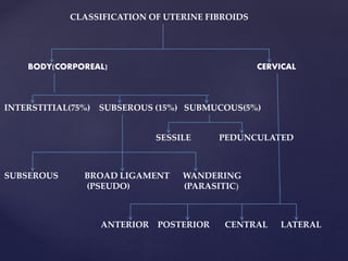 Fibroid uterus in detail ..... odstetrics and gynecolgy | PPTX