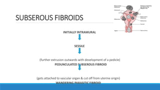 Fibroid uterus | PDF