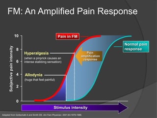 Fibromyalg ....pain management | PPTX
