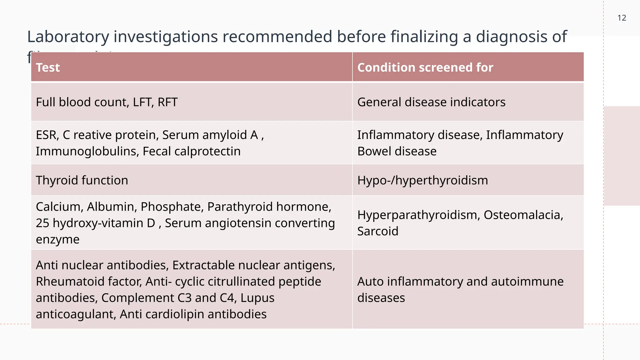 Fibromyalgia: Etiopathogenesis, Clinical Features, and Management | PPTX