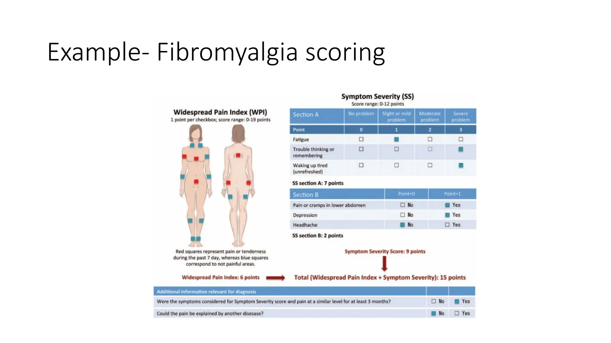 fibromyalgia versus myofascial pain syndrome mps trigger points .pptx