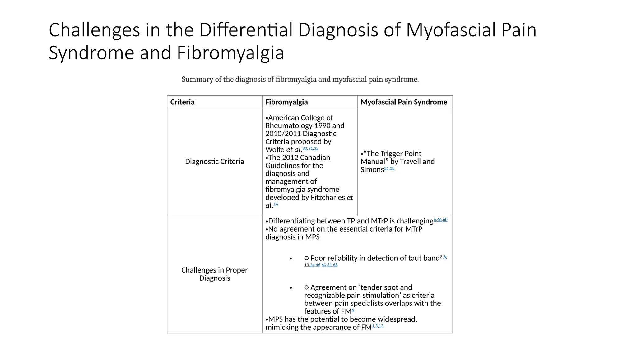 fibromyalgia versus myofascial pain syndrome mps trigger points .pptx