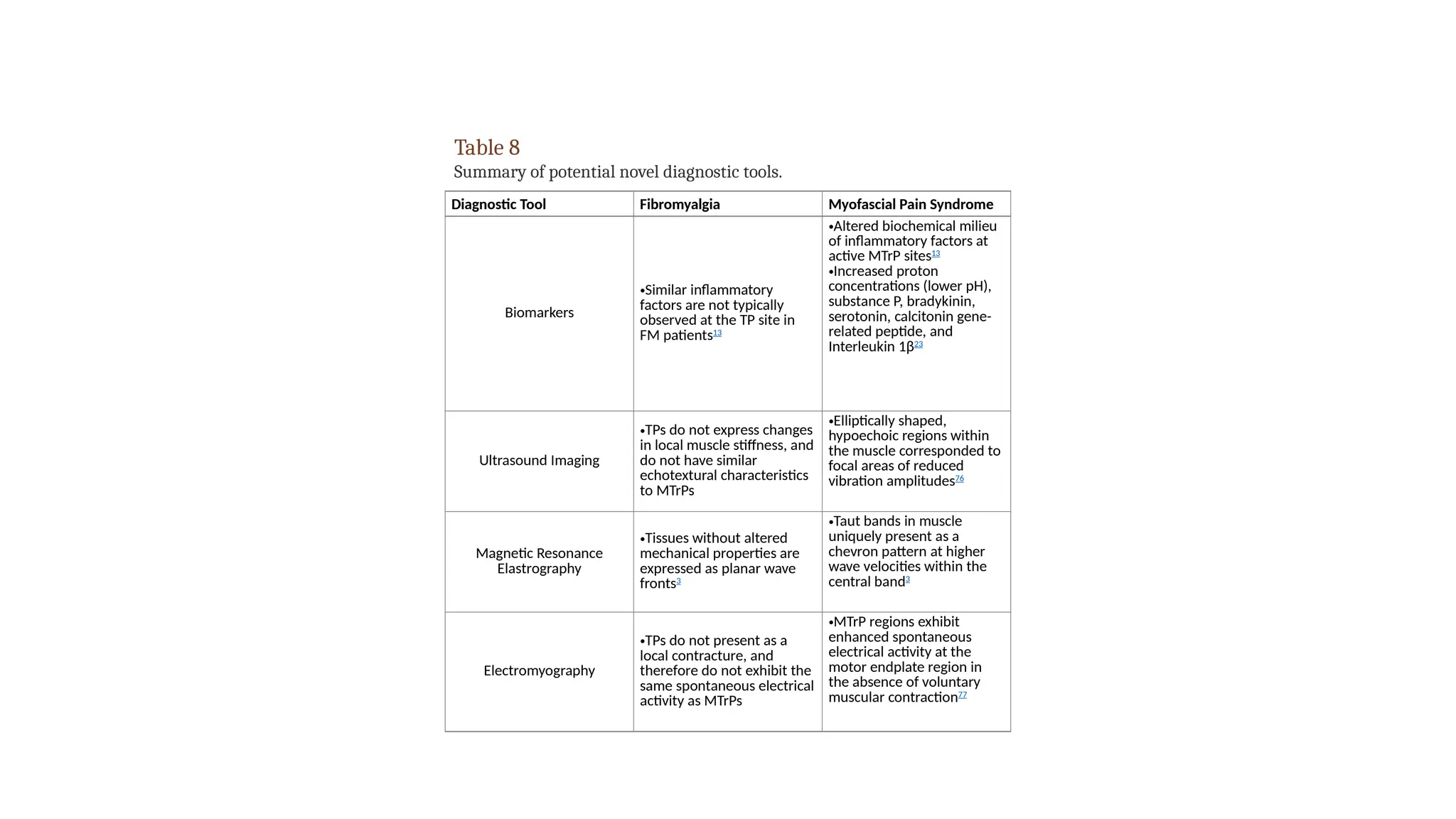 fibromyalgia versus myofascial pain syndrome mps trigger points .pptx