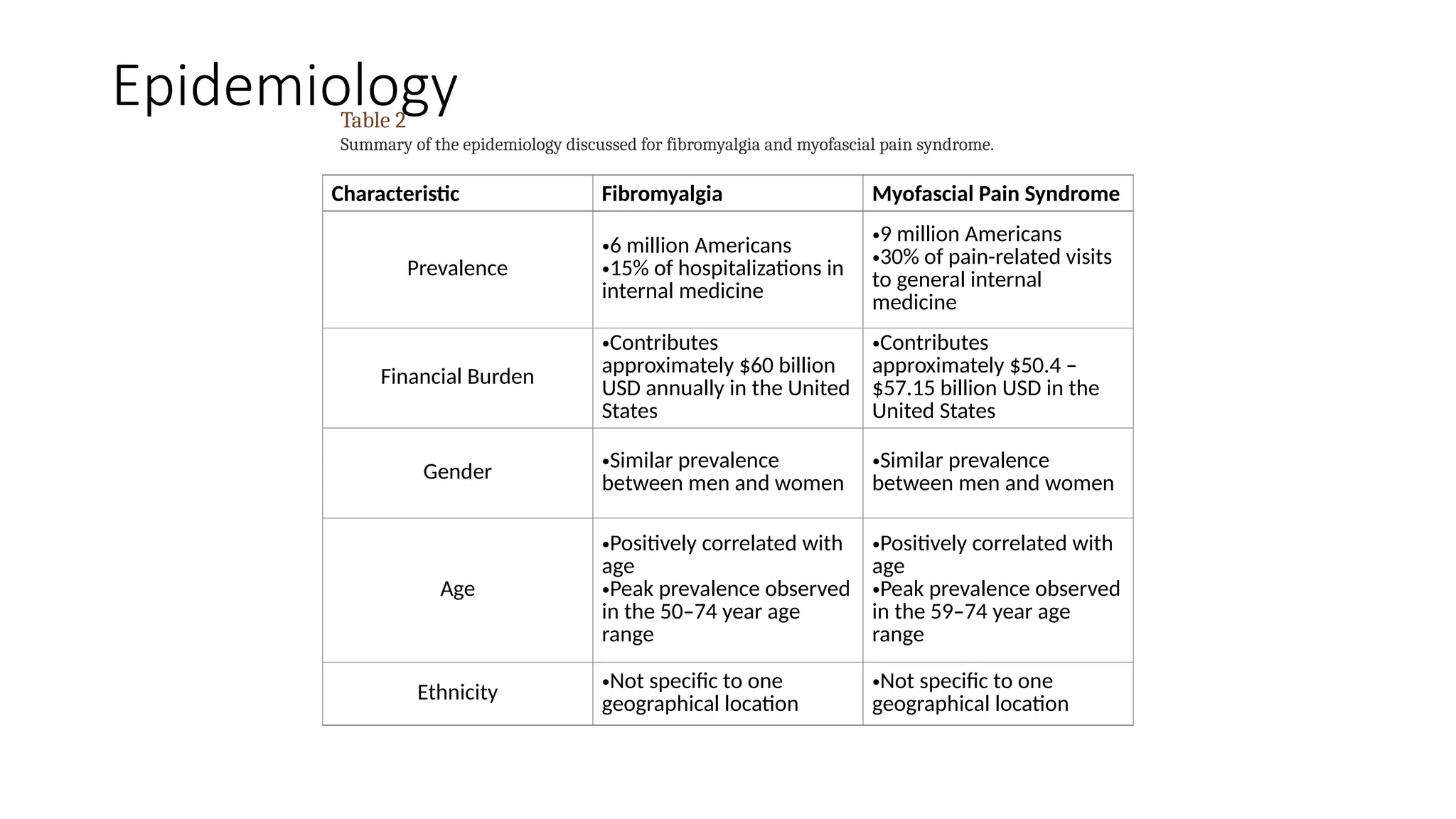 fibromyalgia versus myofascial pain syndrome mps trigger points .pptx