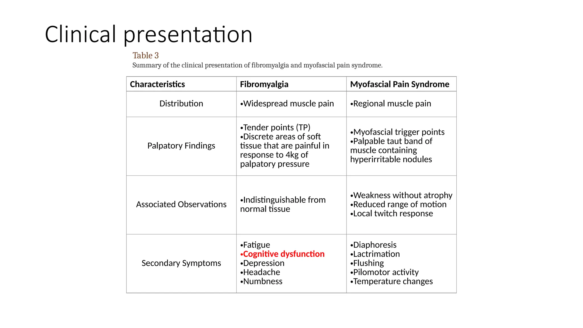 fibromyalgia versus myofascial pain syndrome mps trigger points .pptx
