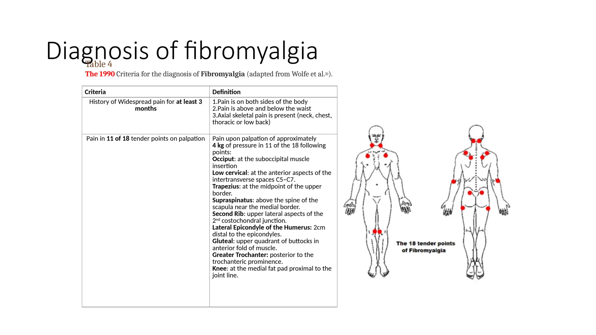 fibromyalgia versus myofascial pain syndrome mps trigger points .pptx