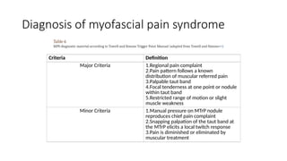 fibromyalgia versus myofascial pain syndrome mps trigger points .pptx