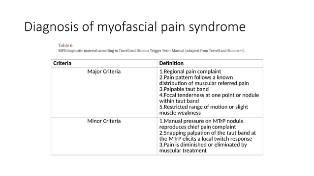 fibromyalgia versus myofascial pain syndrome mps trigger points .pptx