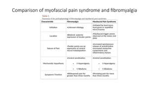 fibromyalgia versus myofascial pain syndrome mps trigger points .pptx