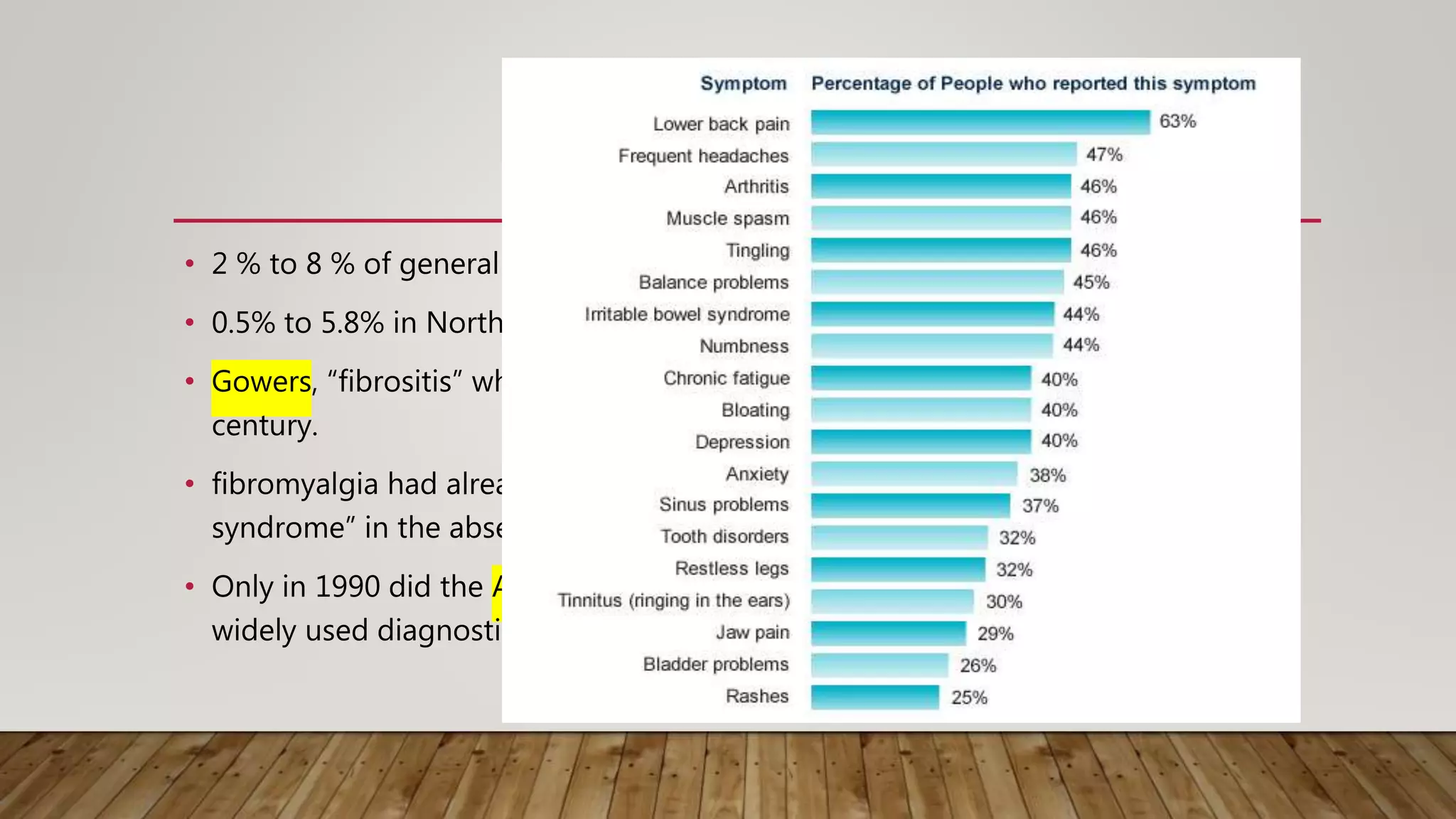 Fibromylagia | PPTX