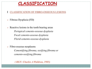 Diseases Of Bone Manifested in Jaw | PPTX