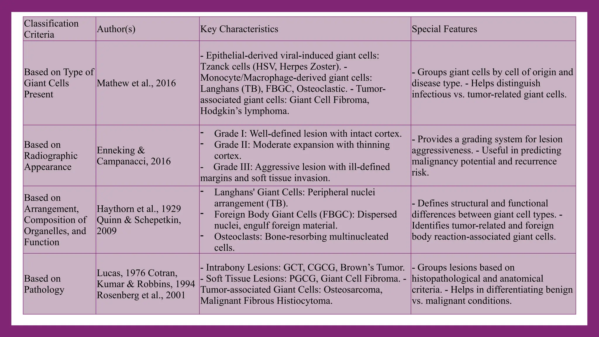FIBROOSSEOUS LESIONS AND GIANT CELL LESIONS OF THE.pptx