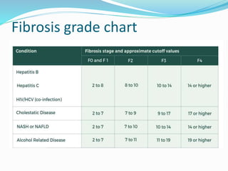 Fibroscan.dr quiyum | PPTX