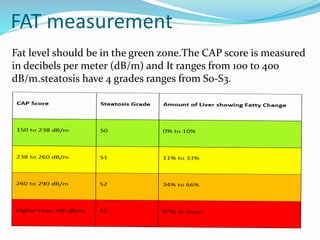Fibroscan.dr quiyum | PPTX
