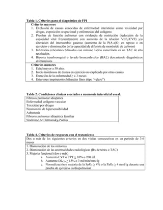 Fibrosis pulmonar idiopatica gpc | PDF
