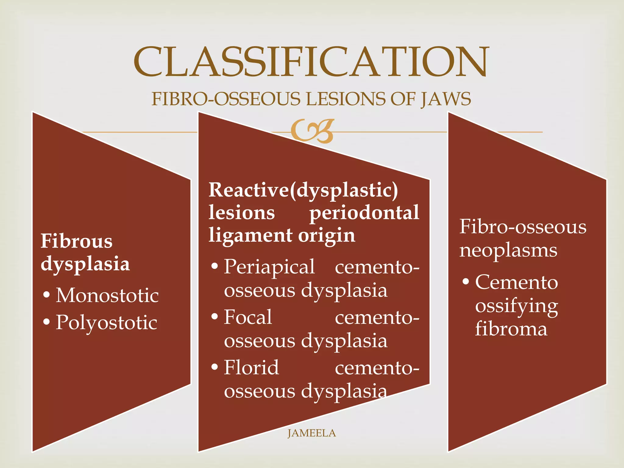 FIBROUS DYSPLASIA OF JAW | PPTX