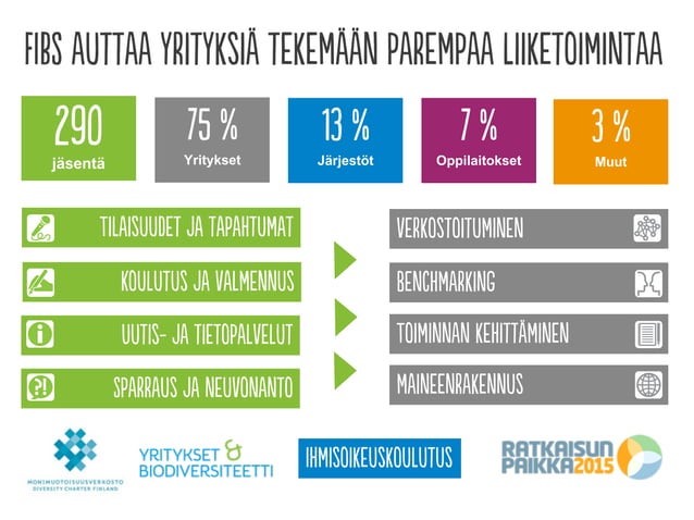 Case-esittely: FIBSin hankintapolitiikka, Anna Rannisto | PPT