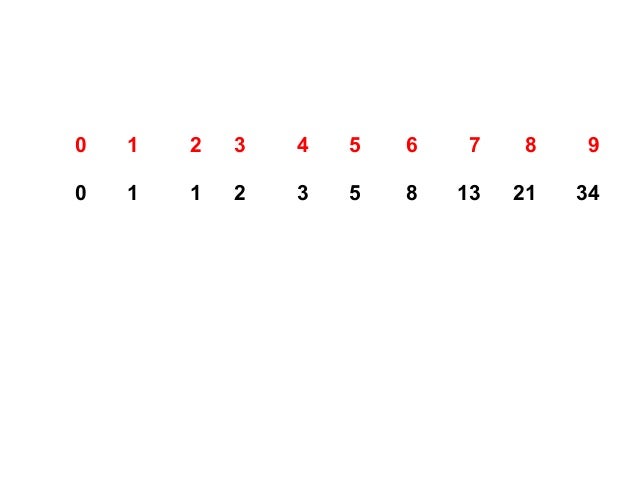 Fibonacci Search 