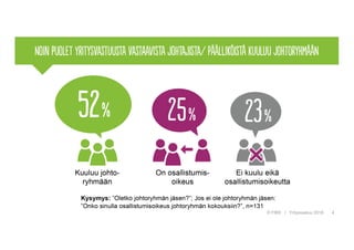FIBS Yritysvastuu 2018 -tutkimus_Tiivistelma_final | PPT