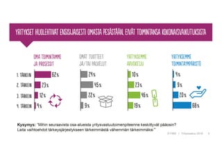 FIBS Yritysvastuu 2018 -tutkimus_Tiivistelma_final | PPT